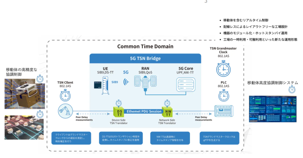 5GエキスパートのISL Networks、Qualcomm社Snapdragon X72 Modemを採用した世界初の産業向け3GPP準拠 ...